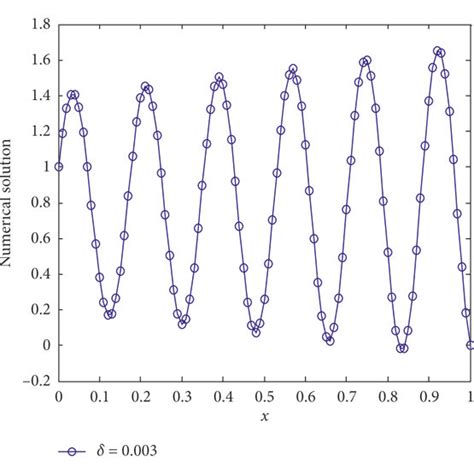 the numerical solution of example 1 with ε 0 01 and n 100 download