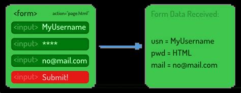 Forms I Html Programming Pandaqi Tutorials