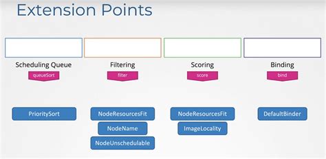 Kubernetes Study Scheduler Configuration Moo Woong