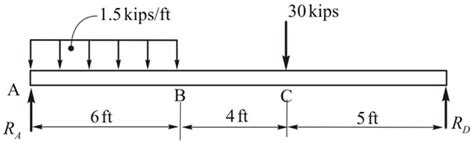 Solved Chapter 6 Problem 28p Solution Structural Analysis 5th