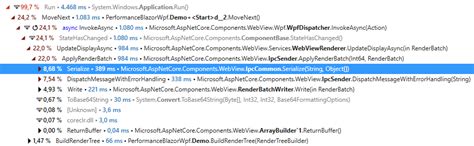 Blazor Hybrid Performance Updatedisplayasync · Issue 43867 · Dotnetaspnetcore · Github