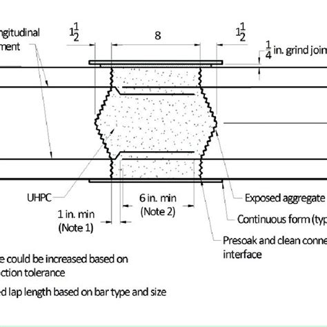 Longitudinal Connections Cast Between Deck Bulb Tee Girders On The Download Scientific Diagram