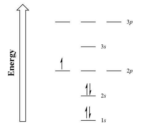 Boron Electron Configuration Energy Diagram Introductory Chemistry St Canadian Edition
