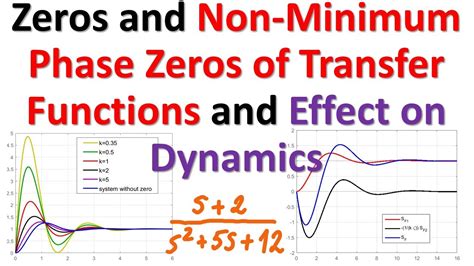 Clear Explanation Of Zeros And Non Minimum Phase Zeros Of Transfer