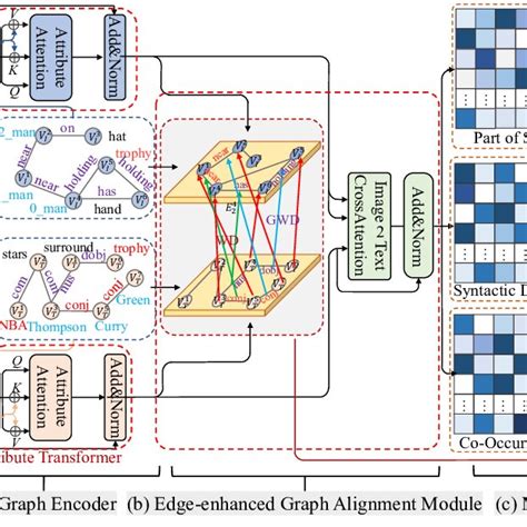 The Overall Framework Of Eega For Jmere Where Com And Nus Denote The