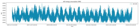 How To Find Seasonality Patterns In Time Series Towards Data Science