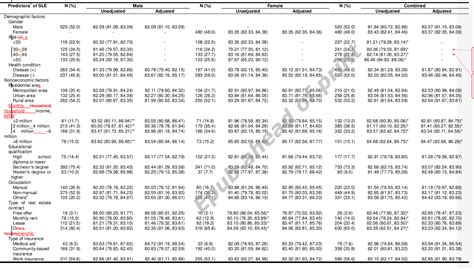 Table 1 From Factors Associated With Subjective Life Expectancy