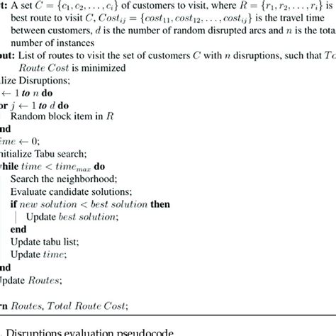 Disruptions Evaluation Pseudocode Download Scientific Diagram Disruptions Evaluation Pseudocode Download Scientific Diagram