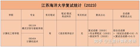 考情分析 2023年江苏海洋大学计算机考研考情分析 知乎