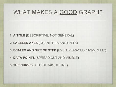 Graphing 101 How To Make Basic Graphs Used