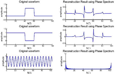 Table 1 From Spatio Temporal Saliency Detection Using Phase Spectrum Of Quaternion Fourier