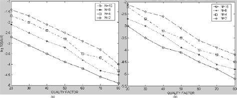 Figure 17 From Performance Improvement In Spread Spectrum Image