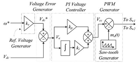 Control Of Bl Csc Converter The Reference Voltage Generator Give The