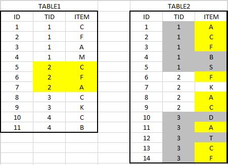 Mysql Vb Net Compare Two Table Insert The Result Into New Table Stack Overflow