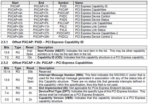 PCI Express Capability 话说吴语 博客园