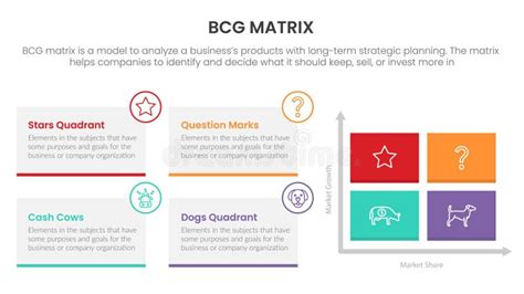 Bcg Growth Share Matrix Infographic Data Template With Rectangle Box