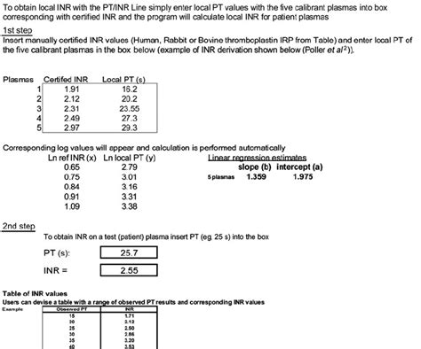 Results Of The Prothrombin Timeinternational Normalised Ratio Pt