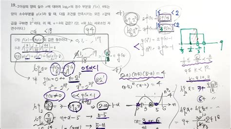 수1 상용로그 관계식의 해석과 조건해석 제곱근과 홀짝성 삼각함수 그래프의 해석통합형 2024 강서고 상문고 기출