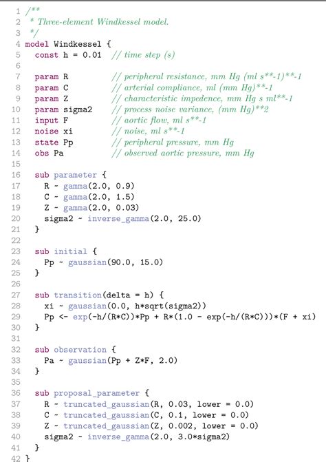 Figure 1 From Bayesian State Space Modelling On High Performance