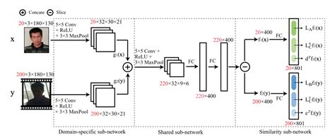 论文笔记：cross domain visual matching via generalized similarity measure