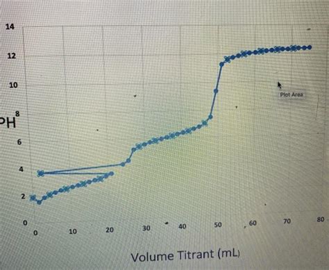Solved please help me identify pka1 and pka2 on the | Chegg.com