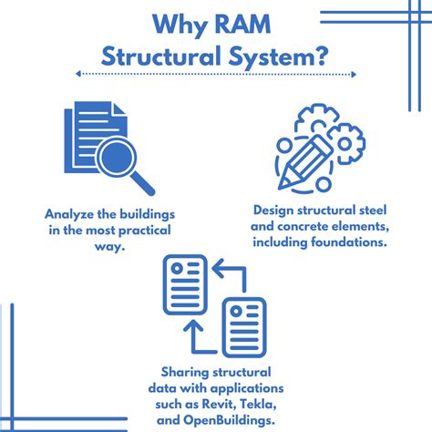 Ram Structural System