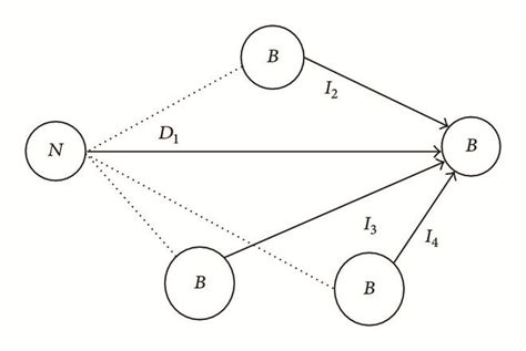 Research On Secure Localization Model Based On Trust Valuation In Wireless Sensor Networks Li