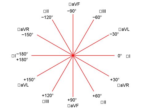 39 Ecg Axis Diagram
