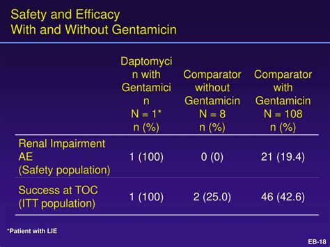 Ppt Cubicin ® Daptomycin For Injection For S Aureus Bacteremia