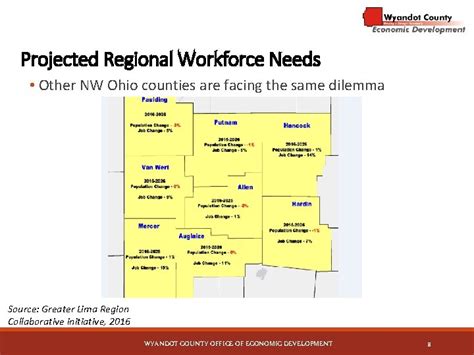 Workforce Development Proposal A Way To Start Addressing