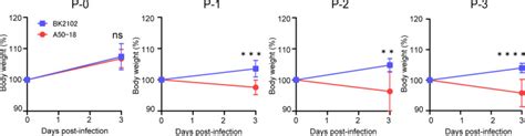 Immunogenicity And Safety Of A Live Attenuated Sars Cov 2 Vaccine
