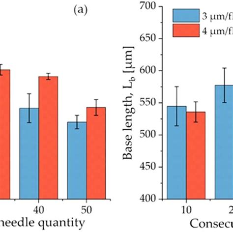 Skin Layers And Microneedle Model For Simulation Download Scientific