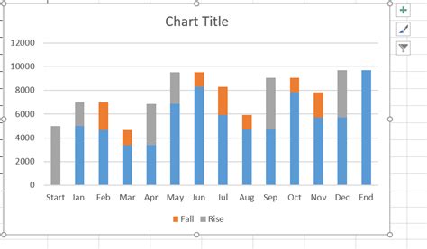 Waterfall Analysis