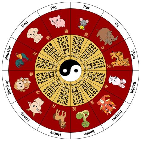 Chinese New Year Zodiac Chart 60 Photos