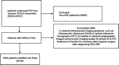 Triglycerideglucose Index As A Predictor Of Major Adverse Cardi Dmso
