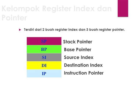 Struktur Register Dan Metode Pengalamatan Memori Ppt Download