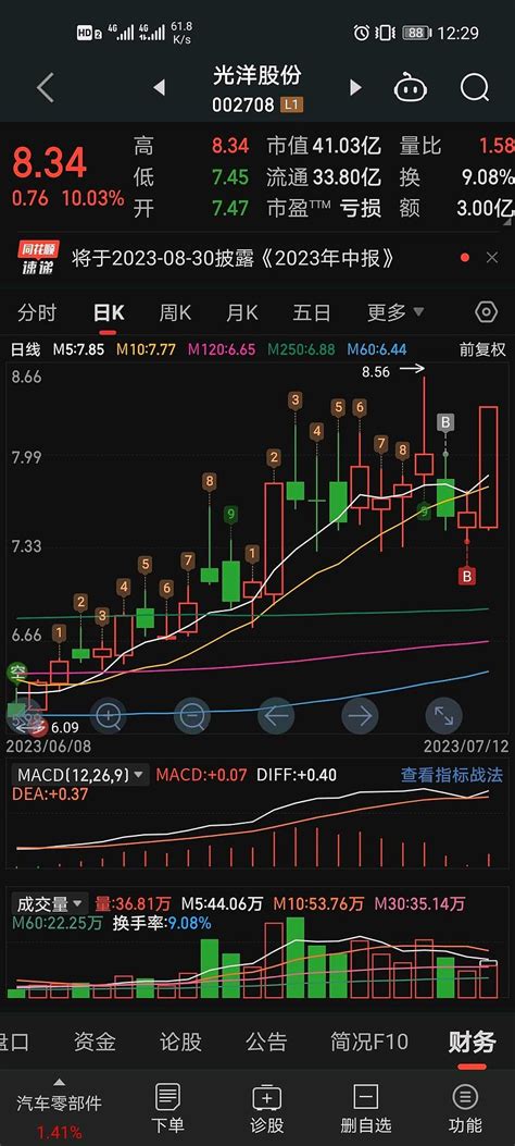 猛戳新能源汽车产业链， 最近几天一直做汽车产业链，节奏还可以，一开始 湘油泵 和万安高抛低吸，周五 三江购物 吃了涨停，周一万安涨停周二万安炸