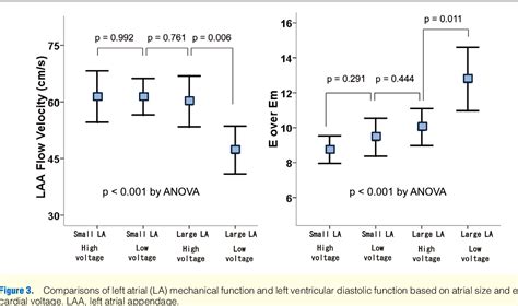 Figure 3 From Left Ventricular Diastolic Function Is Closely Associated