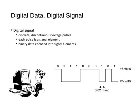 Signal Encoding Techniques Ppt Digital Audio Computer Software