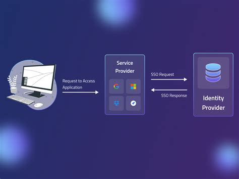 Implementing Single Sign On SSO Best Practices Approach