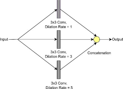 Figure 2 From Sau Net Scale Aware Polyp Segmentation Using Encoder