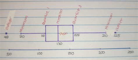 [solved] boxplot is below b using the side by side plot above