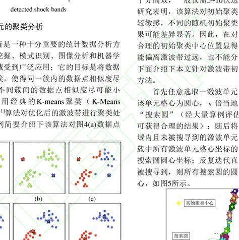 Schematic Diagram Of K Means Clustering Algorithm Download Scientific Diagram