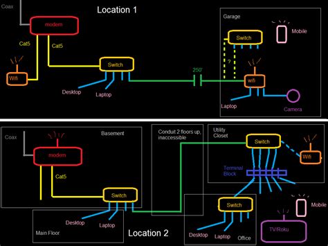 Networking Confusion What Fixes This Router Vs Switch On The Cheap Dumpster Budget I