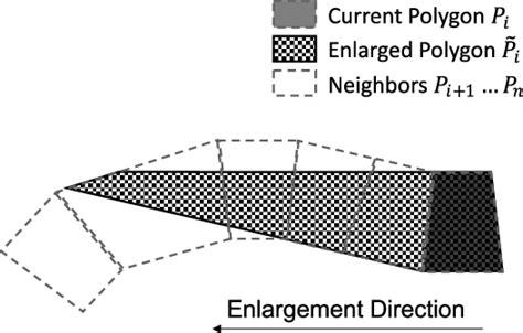 convex polygon expansion adhering to track limits download scientific