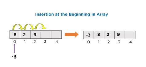 数组和链表之间有什么区别？ 知乎