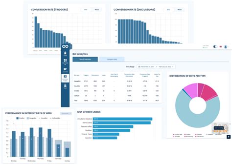 The 1 Conversion Platform In The World Leadoo The 1 Conversion Platform In The World Leadoo