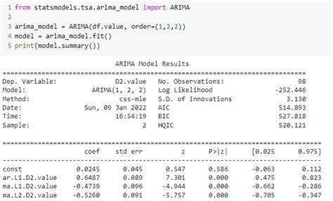 How To Build ARIMA Model In Python For Time Series Forecasting