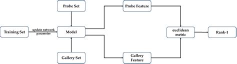 Mfcf Gait Small Silhouette Sensitive Gait Recognition Algorithm Based