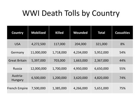 Ppt World War I Causes Events And Impact Powerpoint Presentation